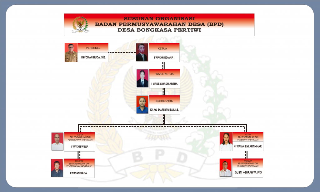 BPD | Desabongkasapertiwi Badung