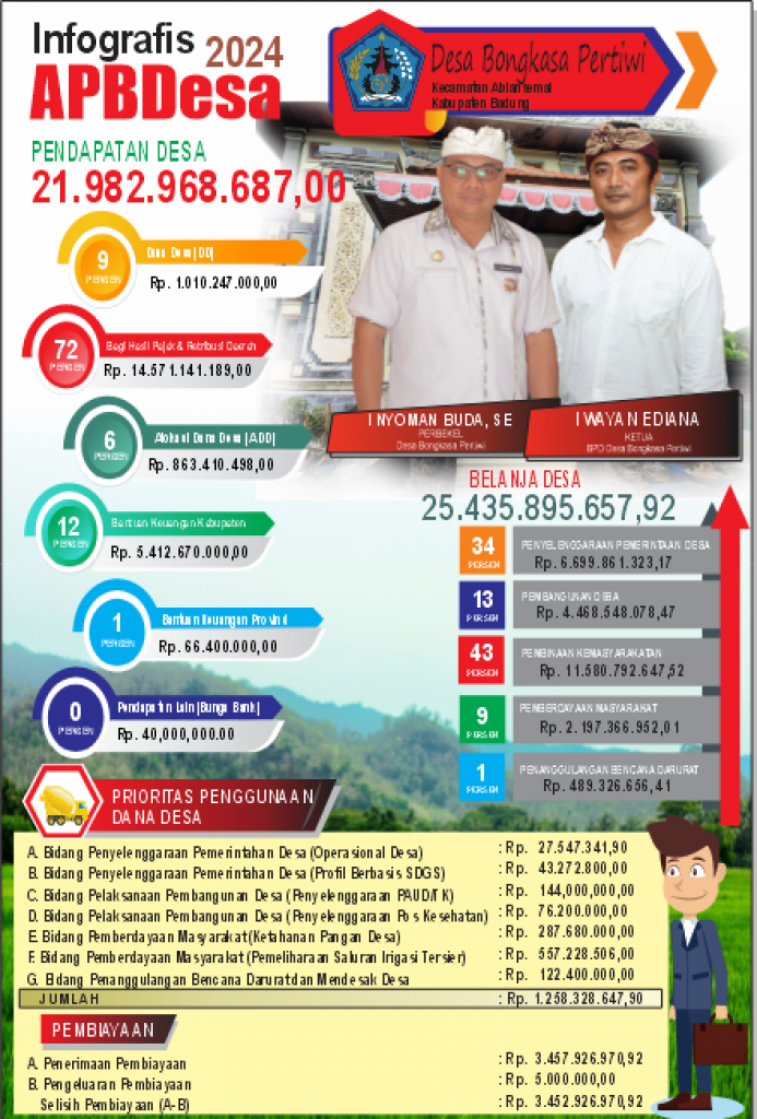 APBDesa Tahun 2024 | Desabongkasapertiwi Badung